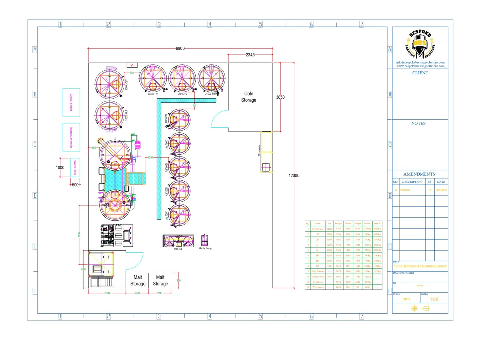 How to Design your Brewery Layout | Bespoke Brewing Solutions