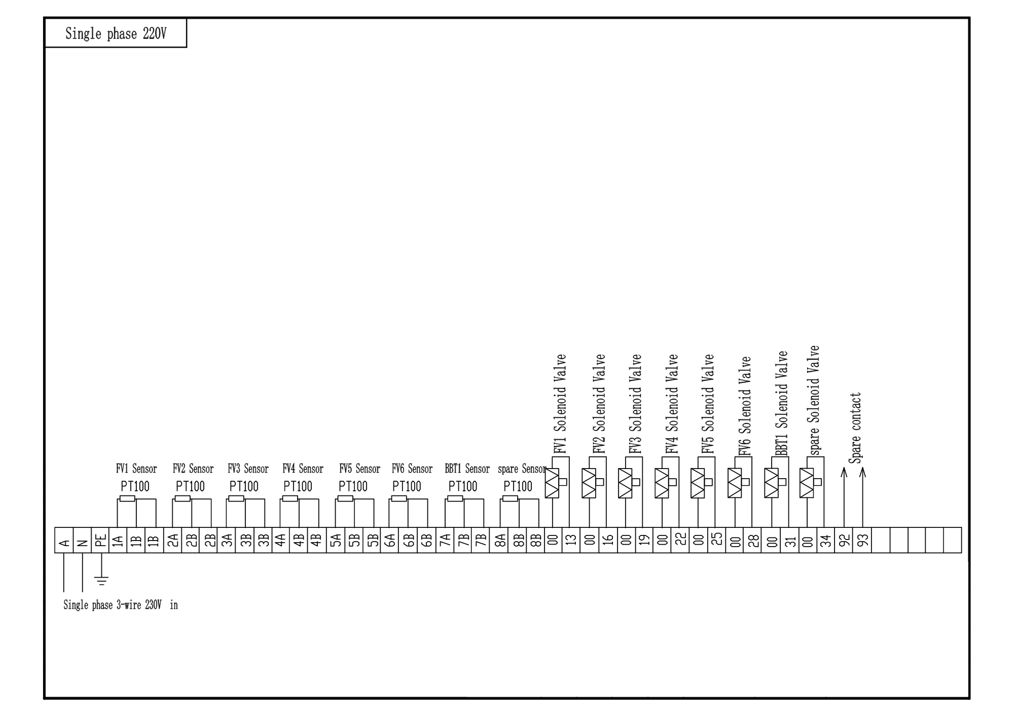 Cellar Control Panel: What You Need to Know | Bespoke Brewing Solutions